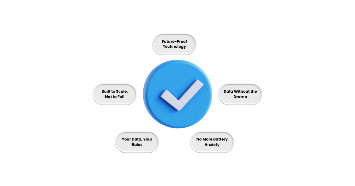 Products – SIM RS – ISI CYBER